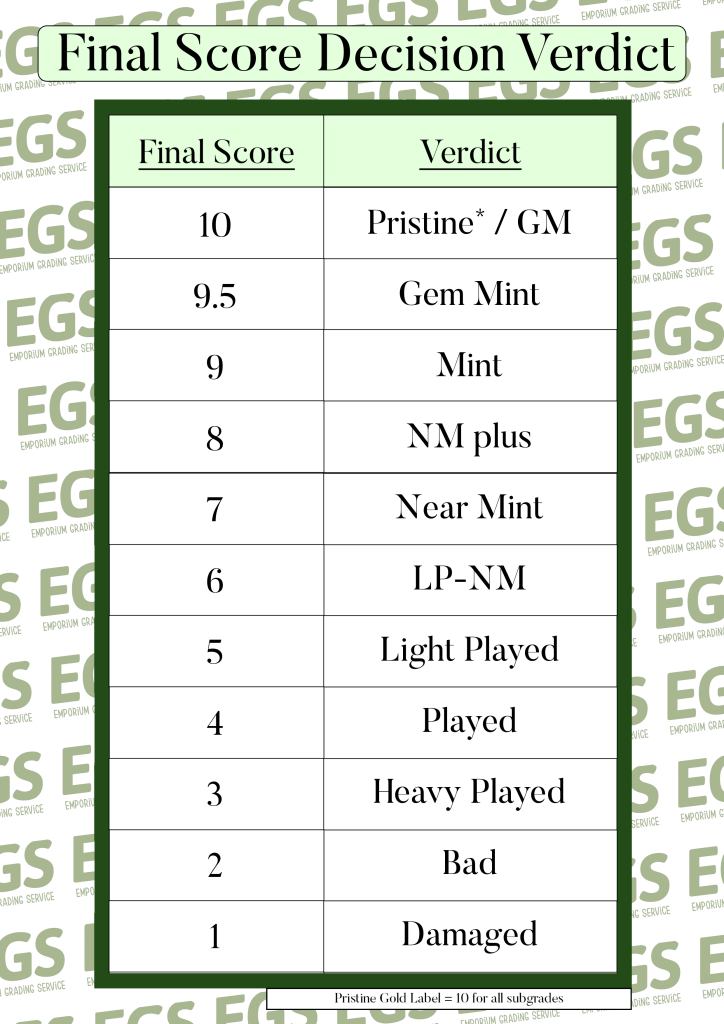 About Emporium Grading Service – Emporium Grading