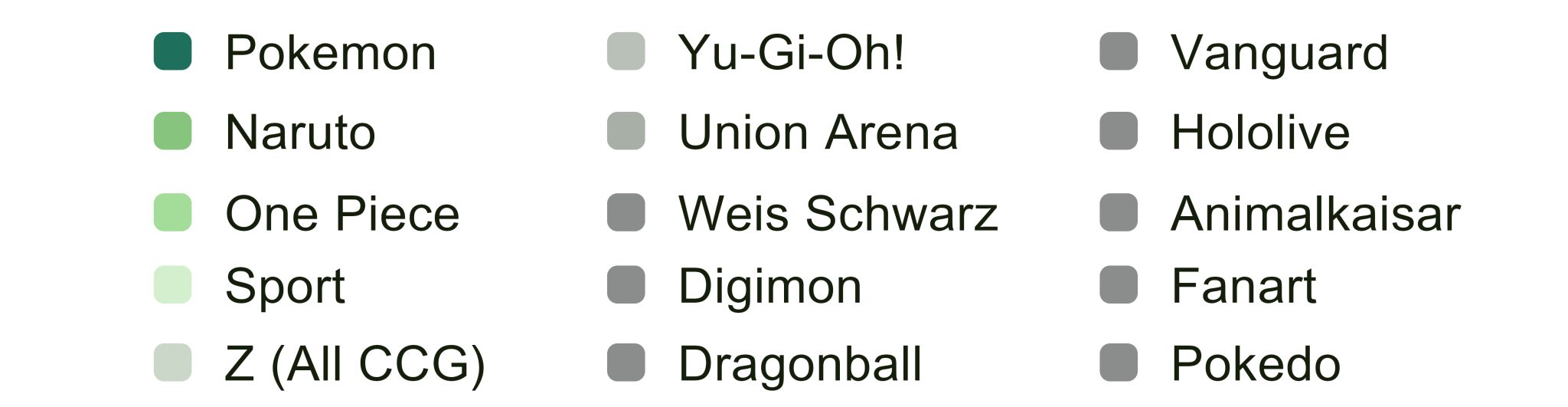 Emporium Grading – #1 Indonesia Professional Grader